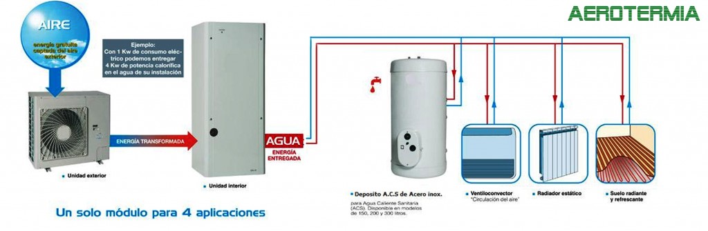 AEROTERMIA – Climatización – Electricidad